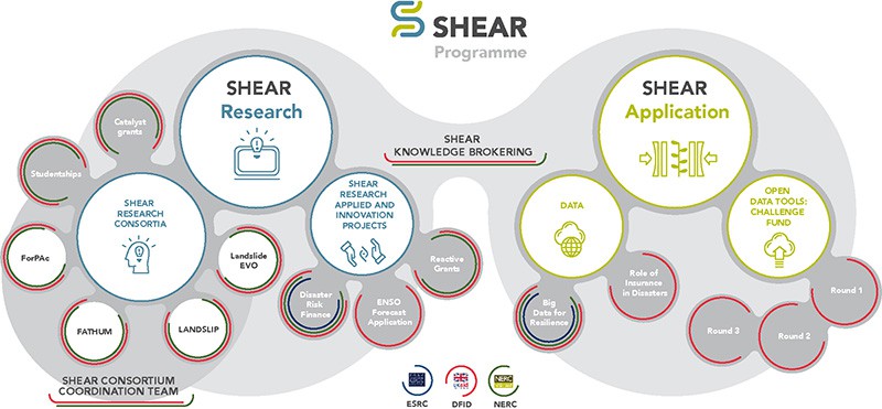 SHEAR - About SHEAR